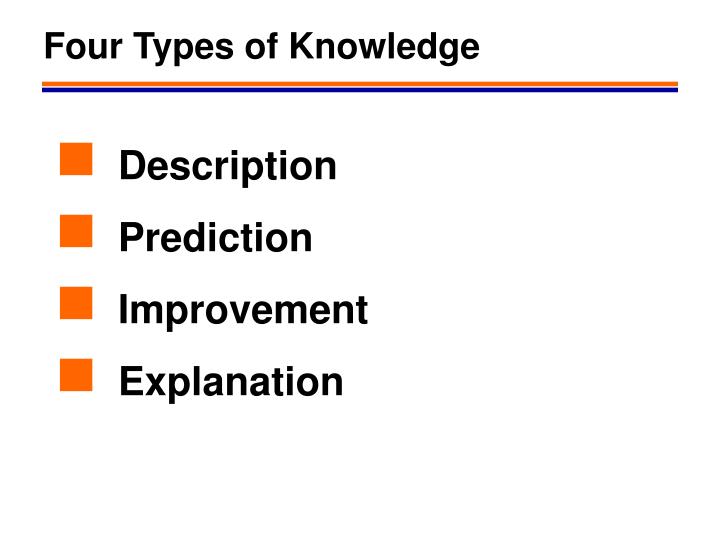 PPT - Descriptive and Causal-Comparative Research Designs PowerPoint ...