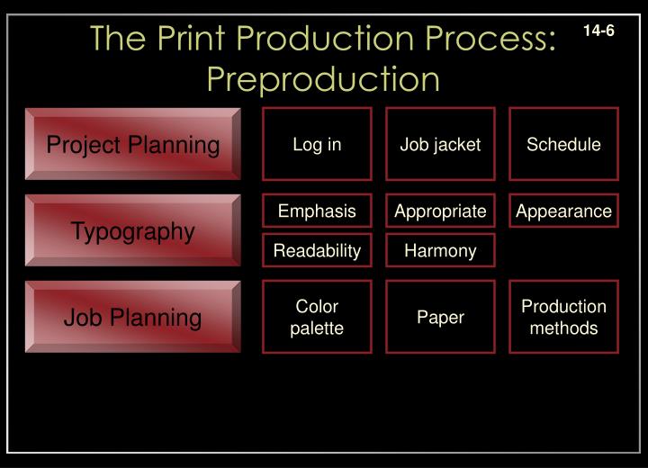PPT - Producing Ads for Print, Electronic, and Digital Media PowerPoint ...