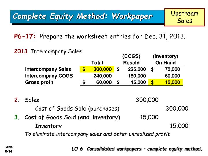 PPT - Elimination of Unrealized Profit on Intercompany Sales of ...