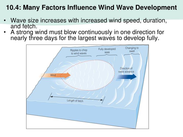 PPT - Chapter 10 Waves Chapter 11 Tides PowerPoint Presentation - ID ...