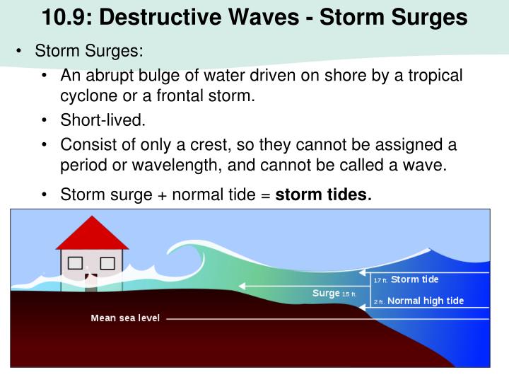 PPT - Chapter 10 Waves Chapter 11 Tides PowerPoint Presentation - ID ...
