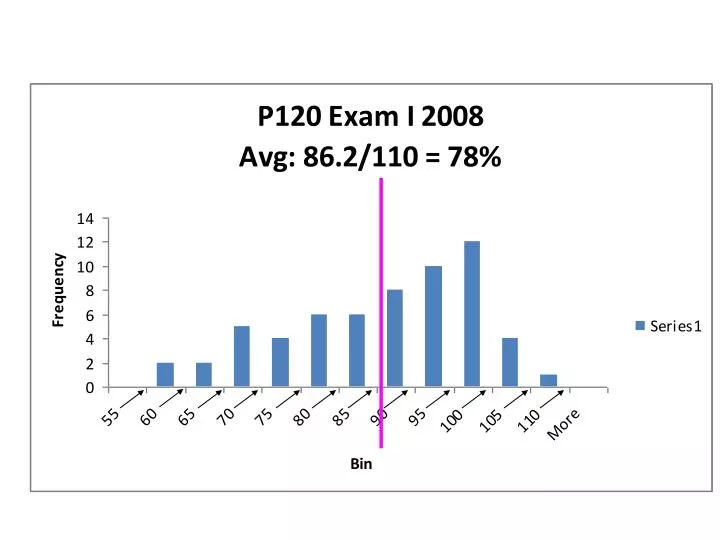 PPT - Infiltration PowerPoint Presentation, free download - ID:6099956