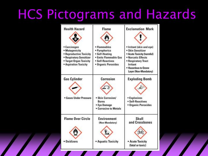 PPT - Chemical Hygiene Training PowerPoint Presentation - ID:6100239