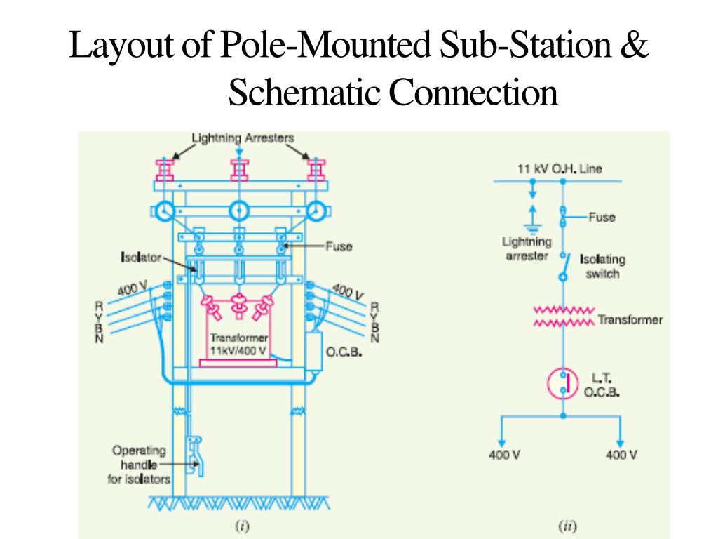 PPT - Block Diagram of a Typical Electric Supply System PowerPoint ...