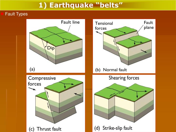 PPT - Seismic Waves PowerPoint Presentation - ID:6100557