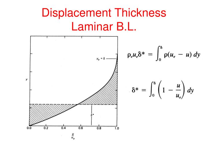PPT - Lecture #17 Boundary Layer Measurements PowerPoint Presentation ...