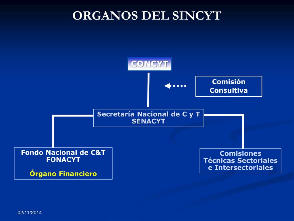 PPT - SISTEMA NACIONAL DE CIENCIA Y TECNOLOGIA: Experiencia Guatemala ...