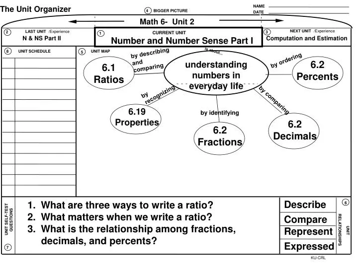 PPT - understanding numbers in everyday life PowerPoint Presentation ...