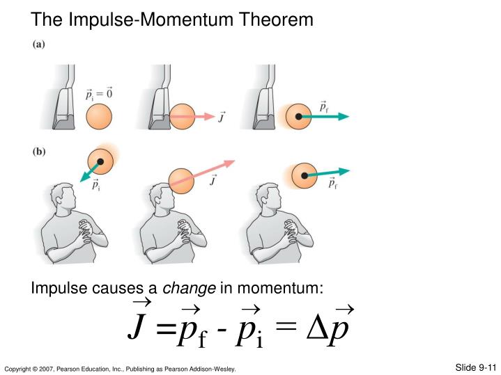 PPT - Impulse Momentum The impulse-momentum theorem Conservation of ...