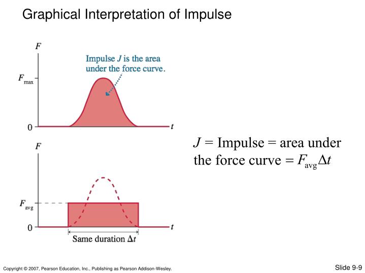 PPT - Impulse Momentum The impulse-momentum theorem Conservation of ...