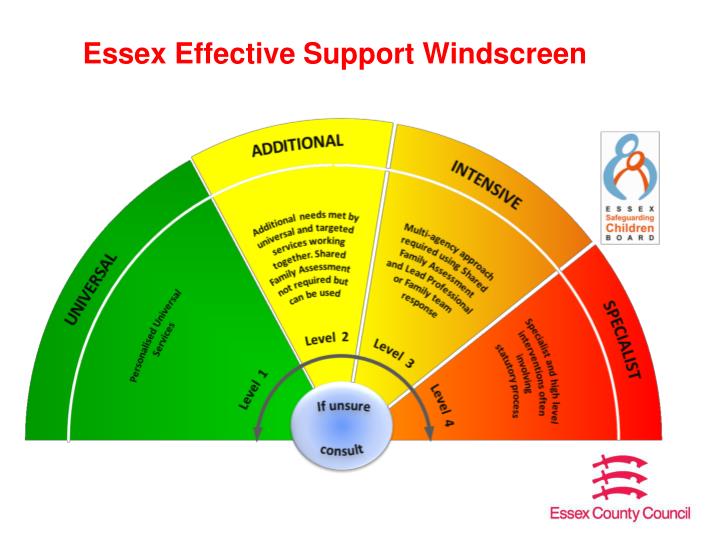 PPT - Safeguarding Update for Schools AutumnTerm 2014 PowerPoint ...