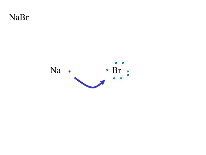PPT - Lewis Diagrams for Polyatomic Ions PowerPoint Presentation - ID ...