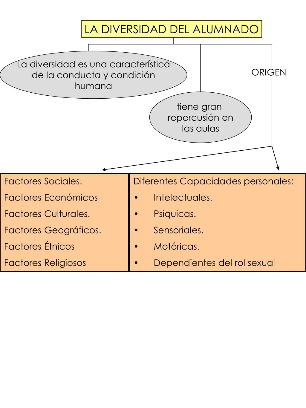 PPT - Factores Sociales. Factores Económicos Factores Culturales. Factores Geográficos. Factores ...