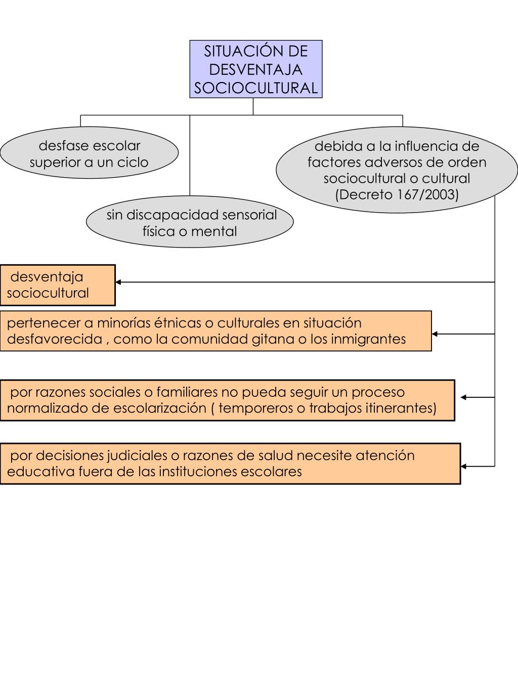 PPT - Factores Sociales. Factores Económicos Factores Culturales ...