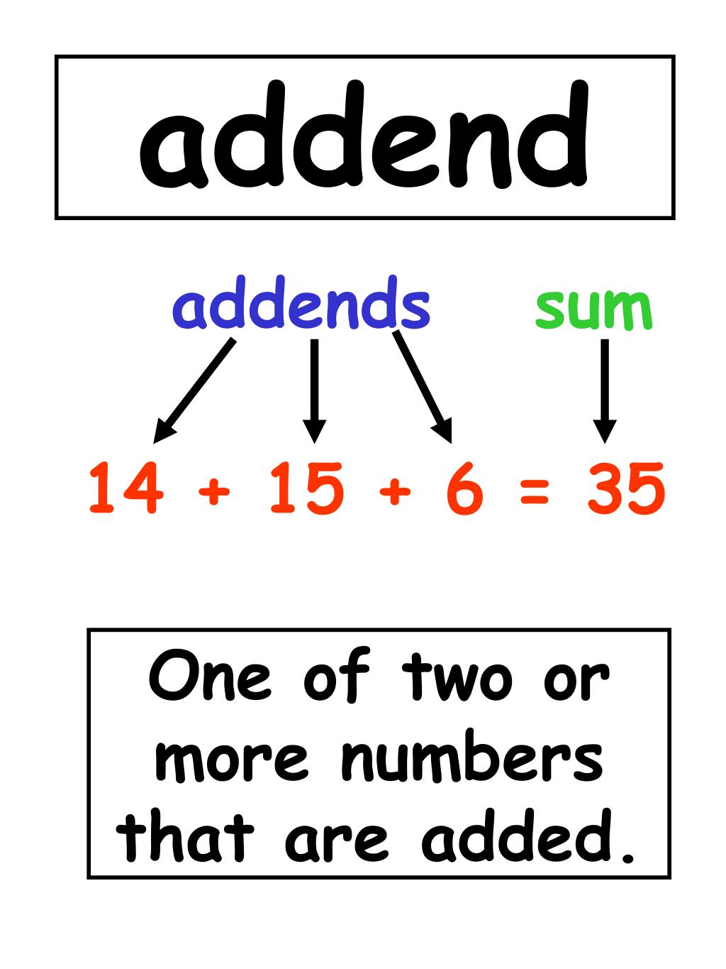 PPT Second Grade Everyday Math Key Vocabulary PowerPoint Presentation PPT Second Grade Everyday Math Key Vocabulary PowerPoint Presentation