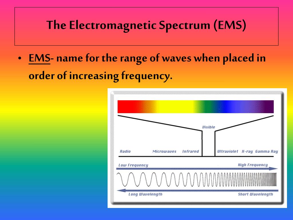 PPT - Friday March 20, 2009 PowerPoint Presentation, free download - ID ...