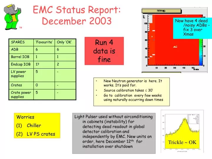 PPT - EMC Status Report: December 2003 PowerPoint Presentation, free ...