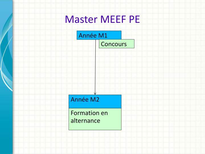 PPT - Master MEEF PE PowerPoint Presentation - ID:6103016