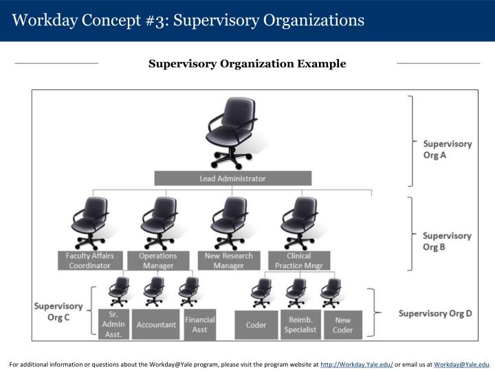 PPT - Workday Concept #1: Employee Self Service PowerPoint Presentation ...