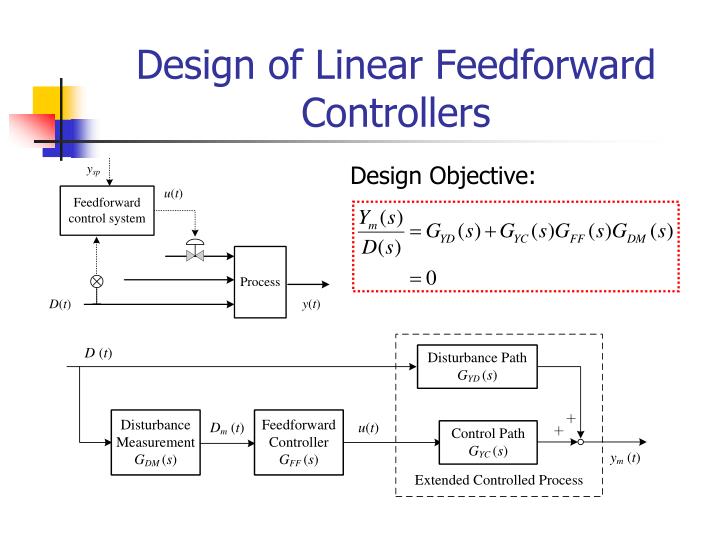 PPT - Feedforward Control ( 前馈 控制 ) PowerPoint Presentation - ID:6103238