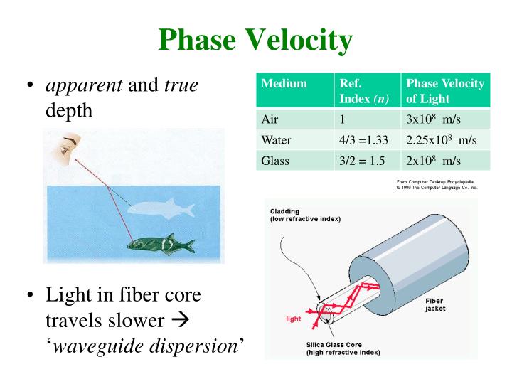 PPT - Light Waves and Polarization PowerPoint Presentation - ID:6103736