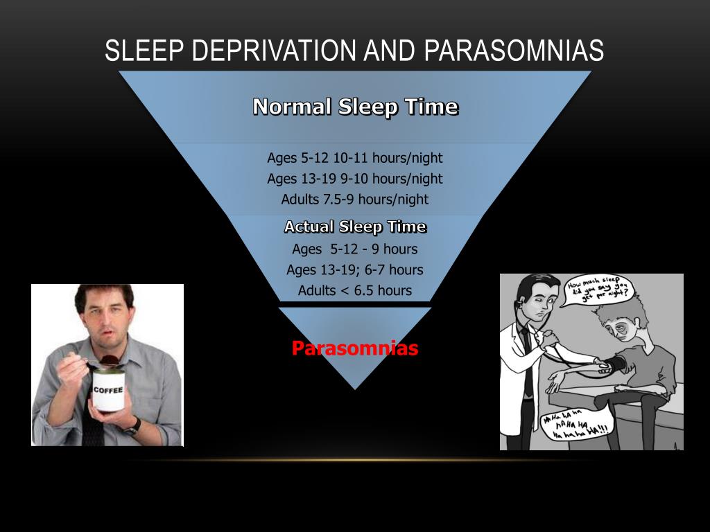 Ppt Parasomnias And Sleep Related Movement Disorders An Overview