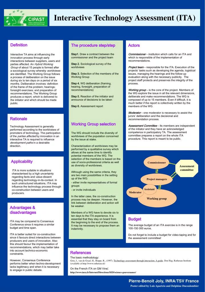 PPT - Interactive Technology Assessment (ITA) PowerPoint Presentation ...