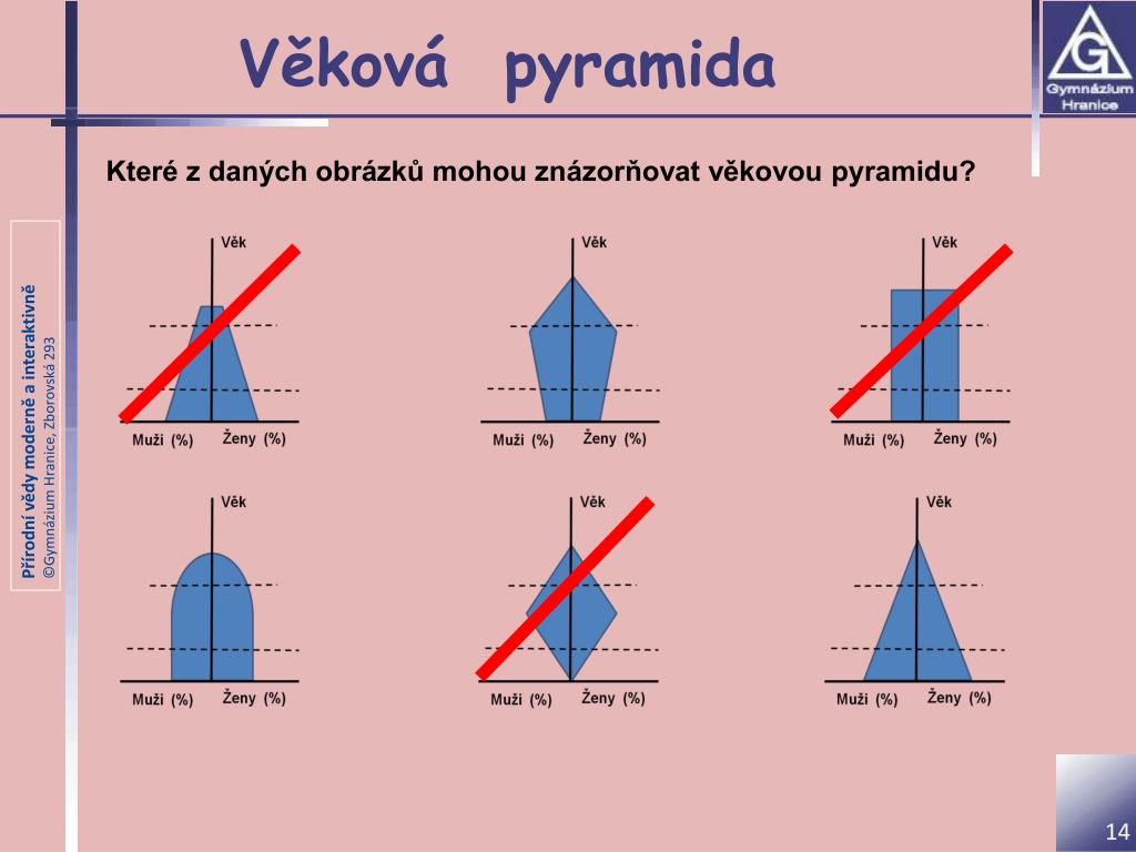 PPT - Matematika a její využití v geografii PowerPoint Presentation ...