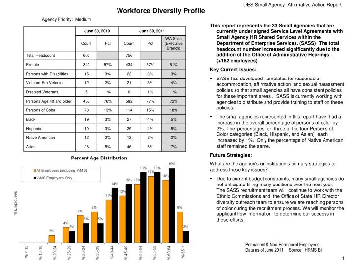 PPT - Workforce Diversity Profile PowerPoint Presentation, free ...