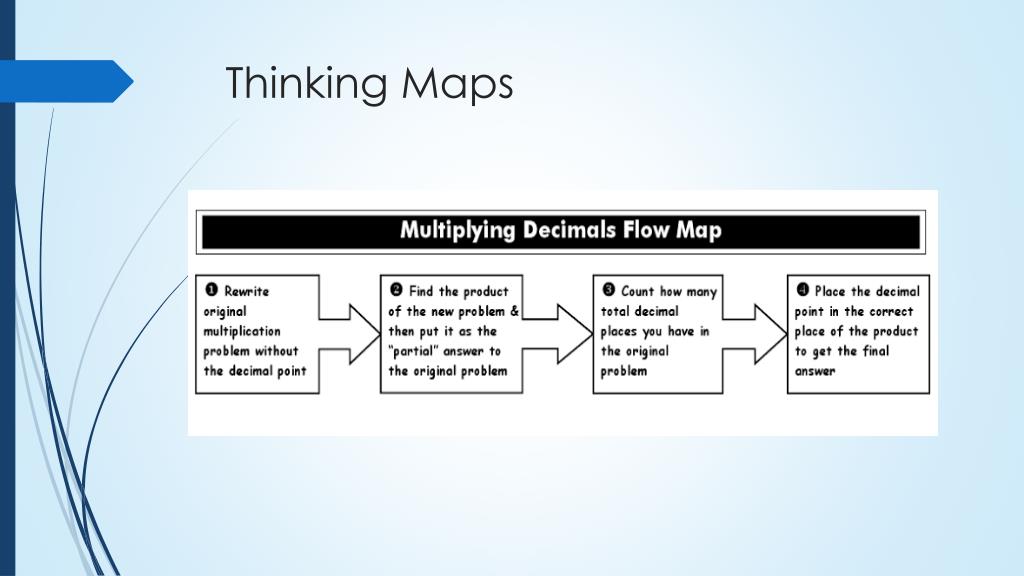 Ppt Metacognition Supporting A Thinking Classroom Powerpoint