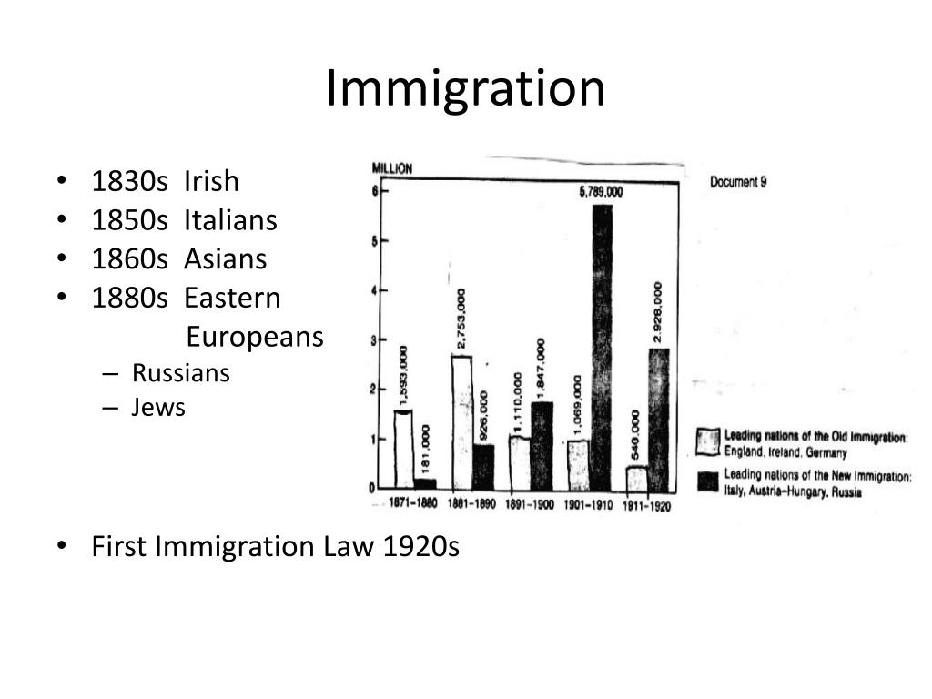 PPT - American History PowerPoint Presentation, free download - ID:6106265