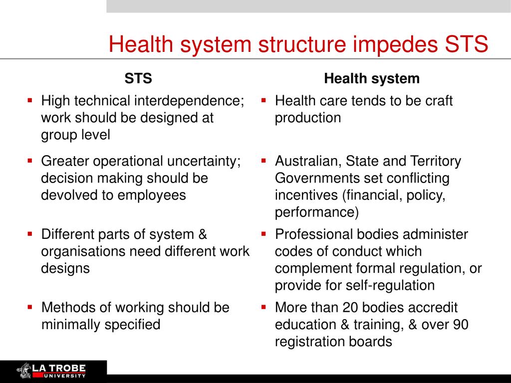 PPT - Re-thinking our Health Roles for the 21st Century PowerPoint ...
