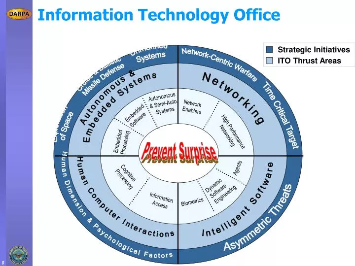PPT - Information Technology Office PowerPoint Presentation, free ...