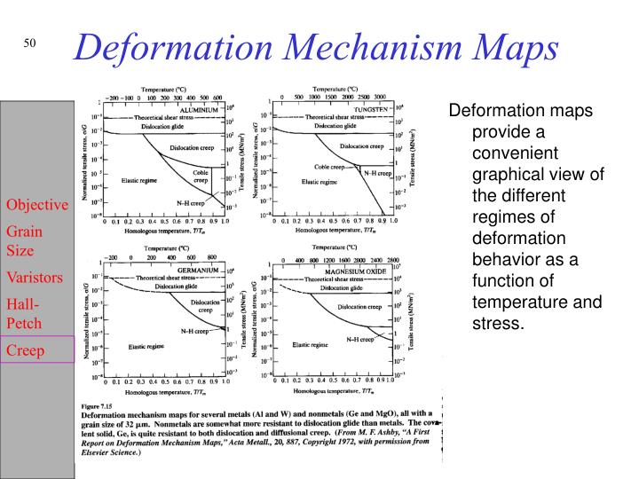 PPT - Microstructure-Properties: I Lecture 6: The Effect of Grain Size ...