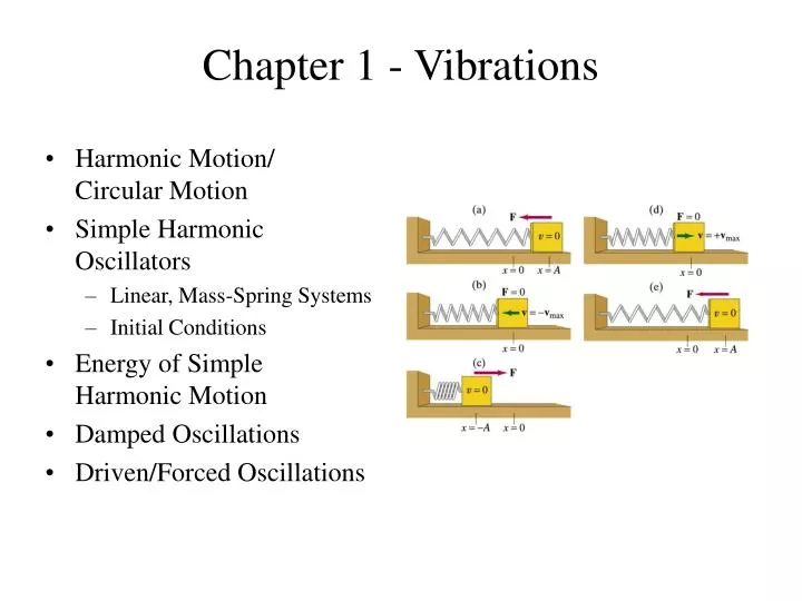 PPT - Chapter 1 - Vibrations PowerPoint Presentation, free download ...