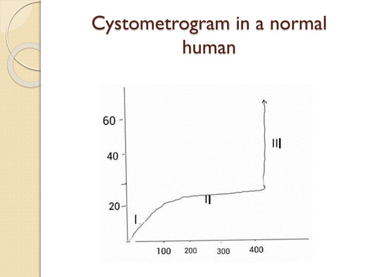 PPT - Cystometry PowerPoint Presentation - ID:6107718