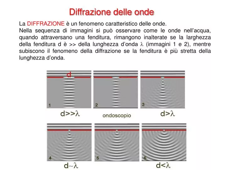 PPT - Diffrazione delle onde PowerPoint Presentation, free download - ID:6108218