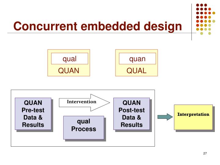 PPT - Mixed Methods Research PowerPoint Presentation - ID:6108497