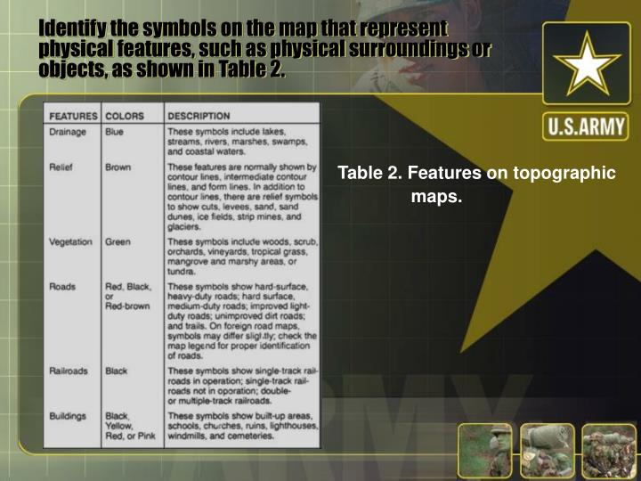 PPT - IDENTIFY TOPOGRAPHIC SYMBOLS ON A MILITARY MAP PowerPoint ...
