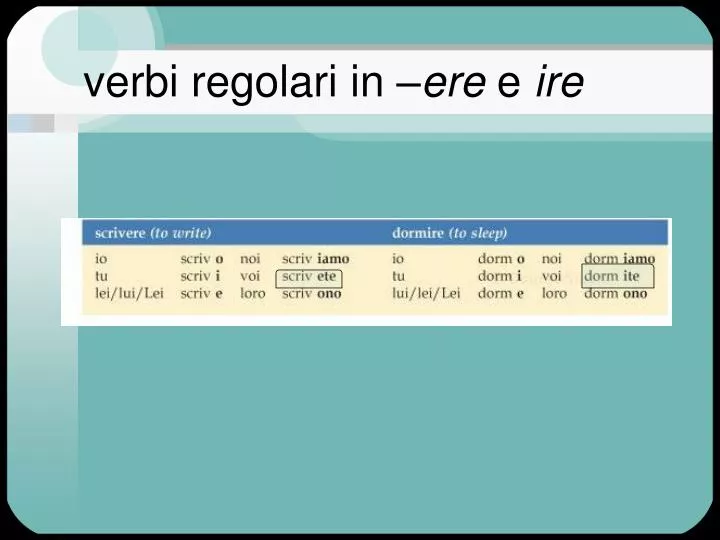 PPT - verbi regolari in – ere e ire PowerPoint Presentation, free ...