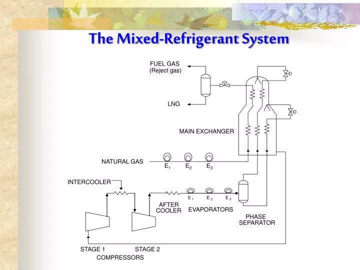 PPT - The Mixed-Refrigerant System PowerPoint Presentation, free ...