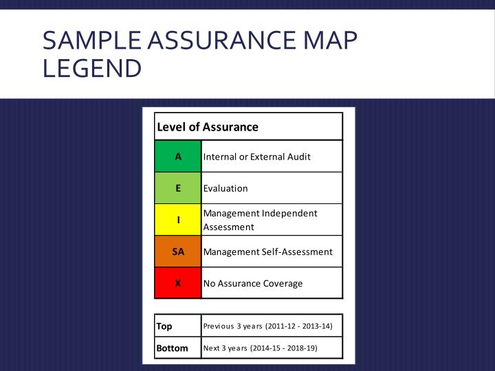 PPT - Assurance mapping PowerPoint Presentation - ID:6109042