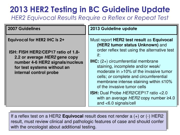 PPT - HER2 Testing in Breast Cancer: 2013 ASCO/CAP HER2 Guideline ...