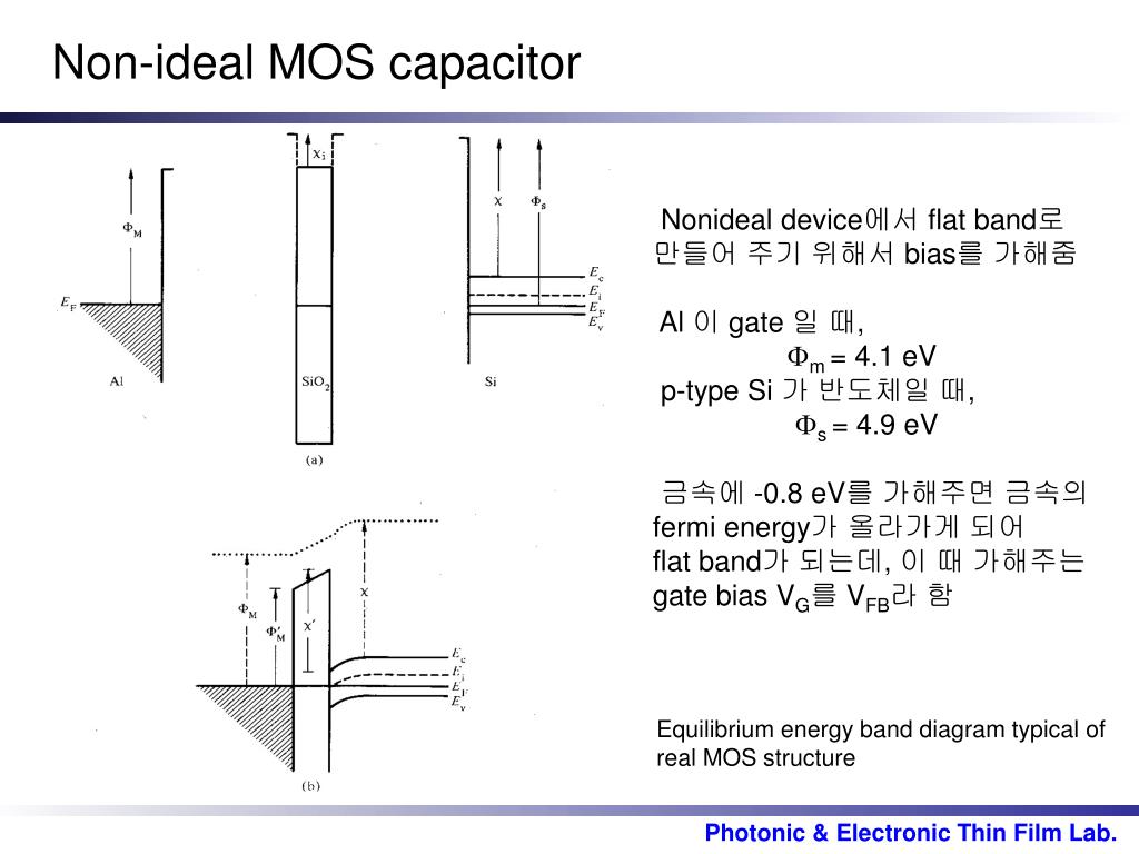 PPT - Electrochemical capacitance-voltage and Photovoltage spectroscopy ...