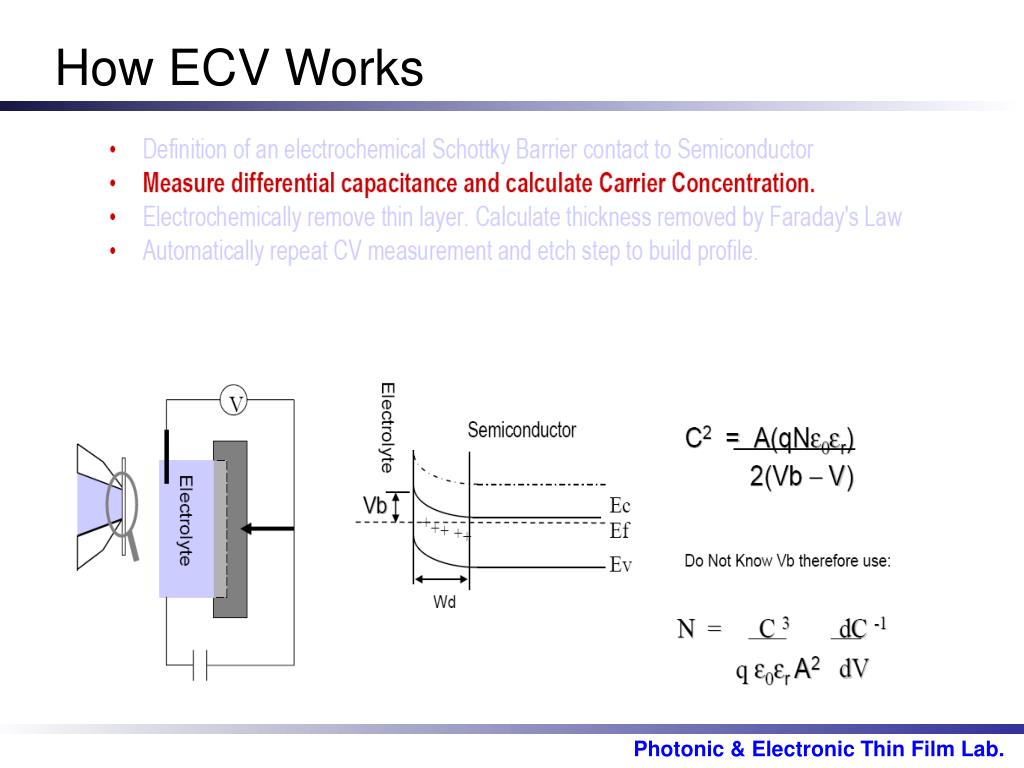 PPT - Electrochemical capacitance-voltage and Photovoltage spectroscopy ...