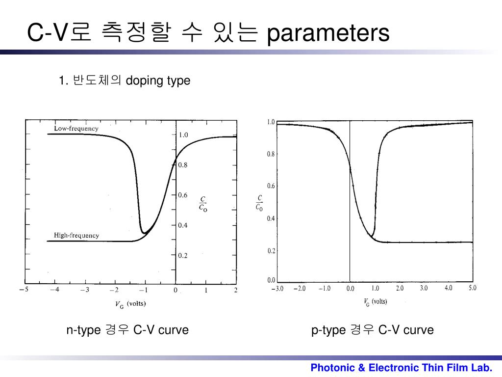 PPT - Electrochemical capacitance-voltage and Photovoltage spectroscopy ...