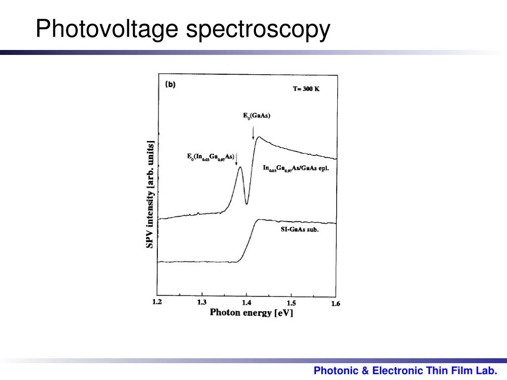PPT - Electrochemical capacitance-voltage and Photovoltage spectroscopy ...
