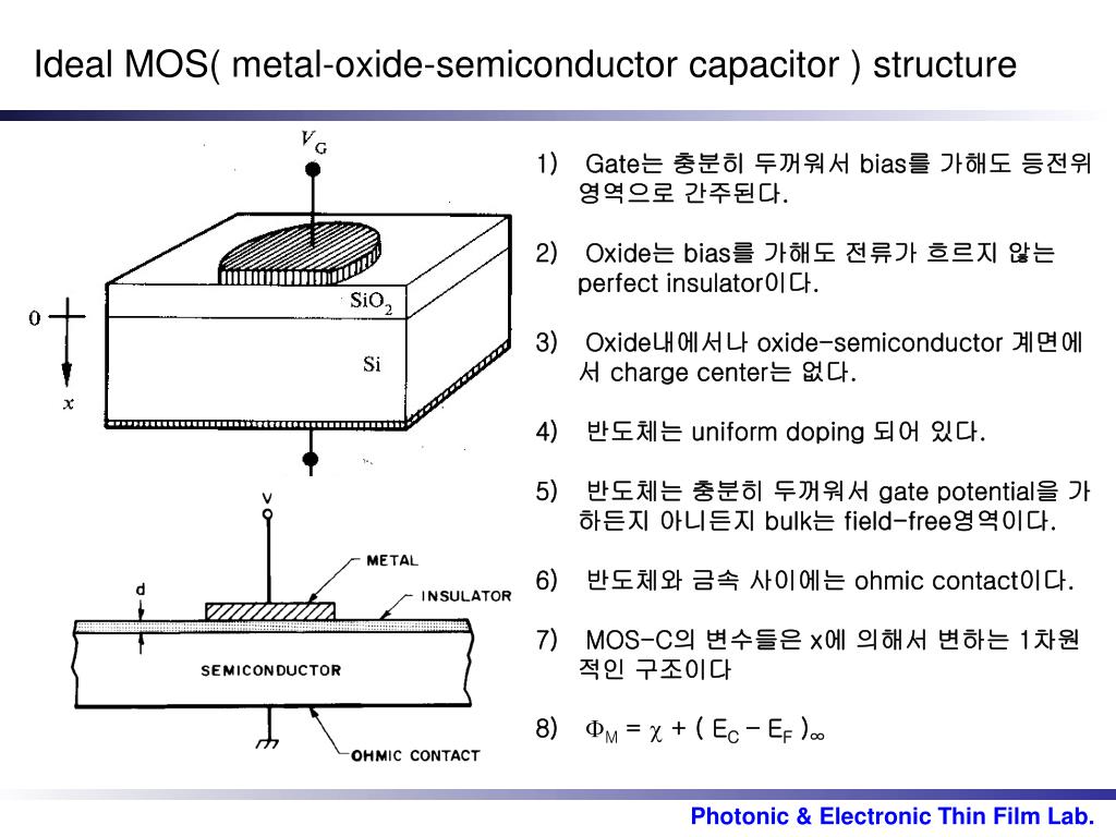 PPT - Electrochemical capacitance-voltage and Photovoltage spectroscopy ...