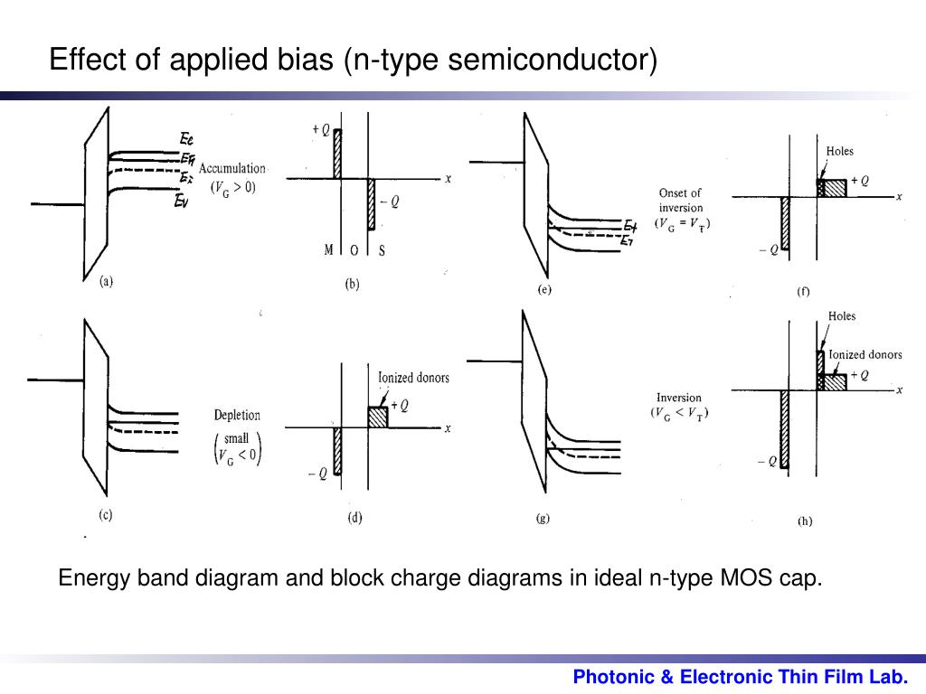 PPT - Electrochemical capacitance-voltage and Photovoltage spectroscopy ...