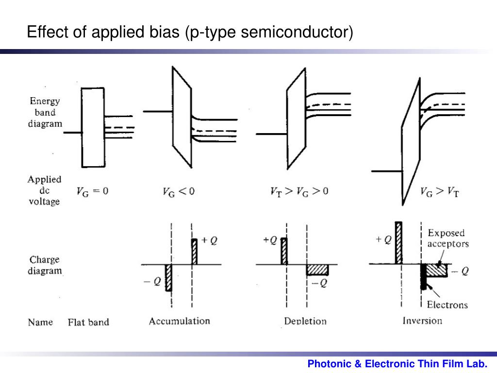 PPT - Electrochemical capacitance-voltage and Photovoltage spectroscopy ...